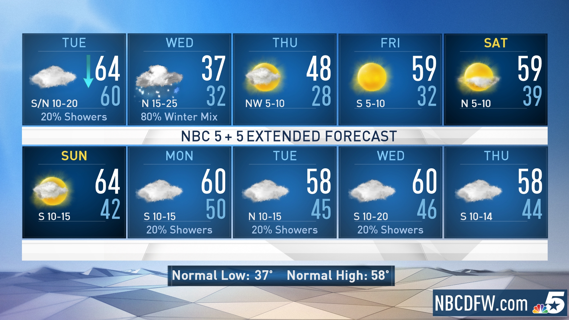 Dallas Texas Weather 10 Day