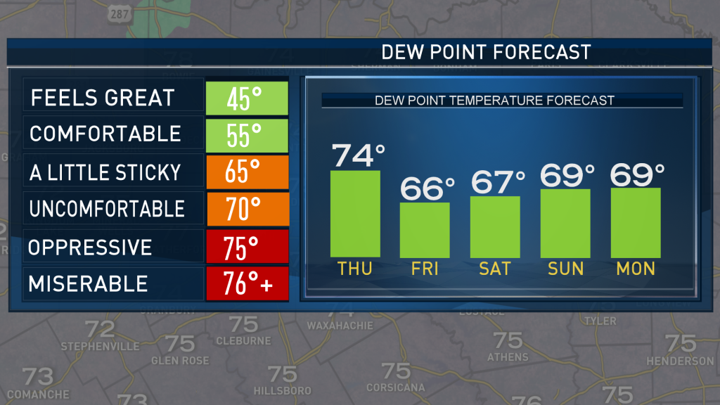 Another Day With Oppressive Humidity – NBC 5 Dallas-Fort Worth