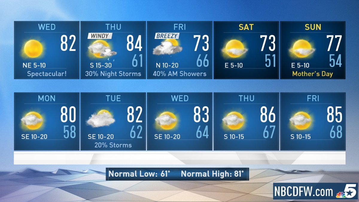 NBC 5 Forecast: Picture Perfect Weather Today – NBC 5 Dallas-Fort Worth