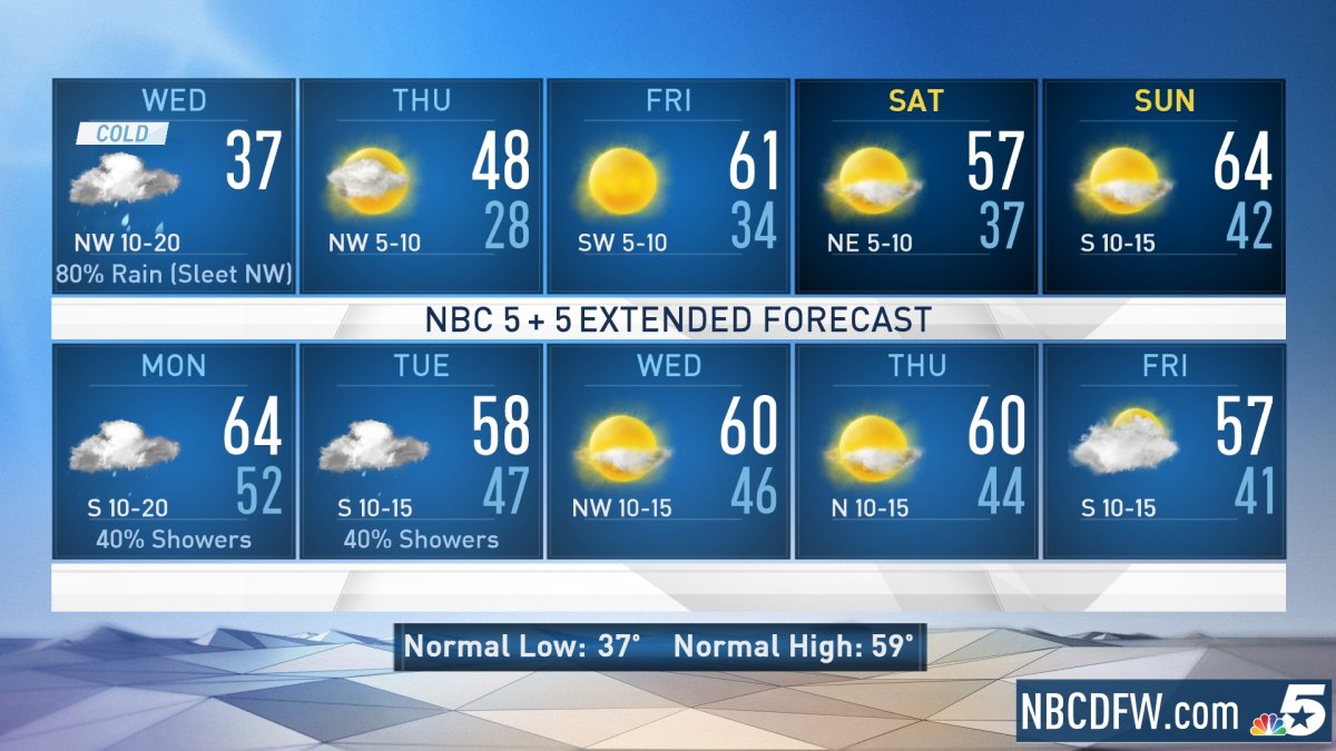 NBC 5 Forecast: Cold Rain in DFW, Wintry Mix to the West – NBC 5 Dallas ...