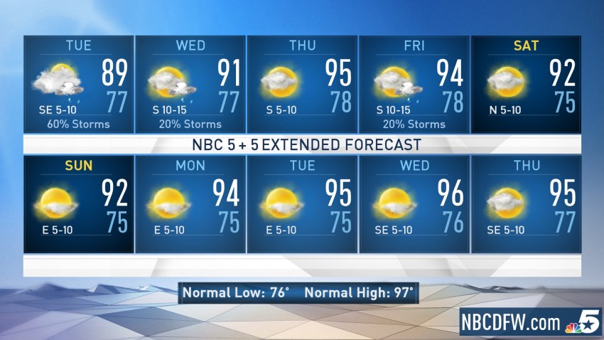 Damage Reported in Irving Due to Weather – NBC 5 Dallas-Fort Worth