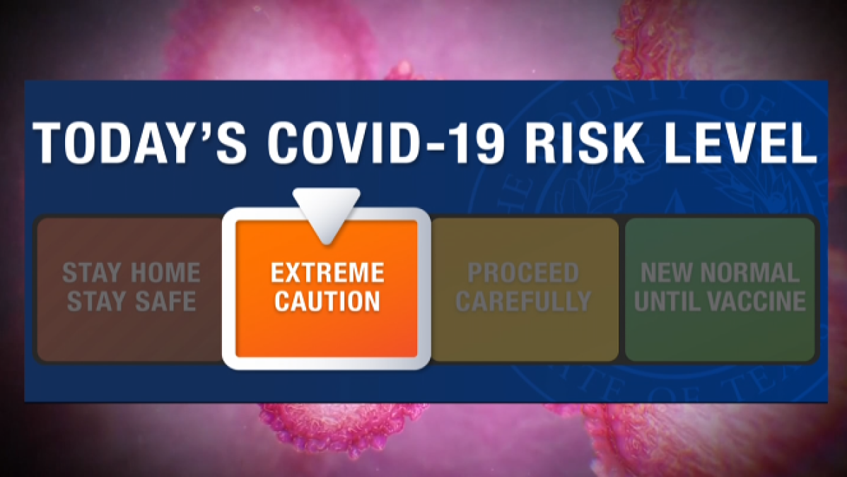 Dallas Mayor Urges No Relaxation in COVID-19 Precautions as County ...