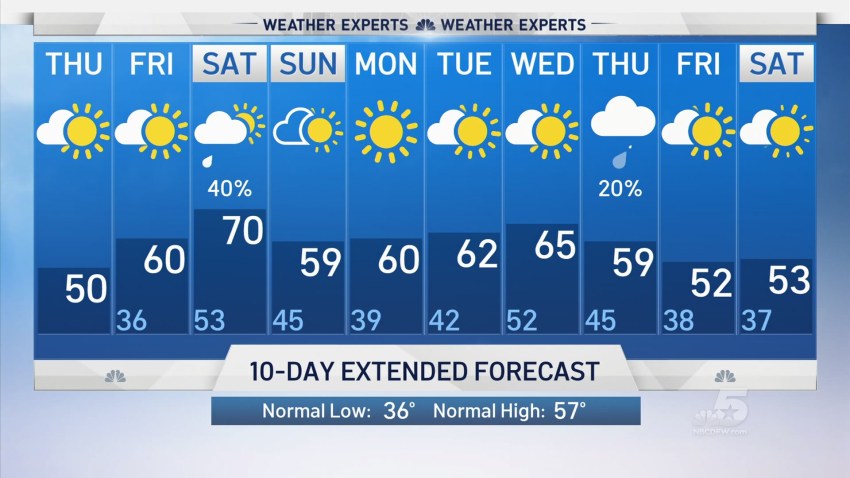 Video Weather – NBC 5 Dallas-Fort Worth