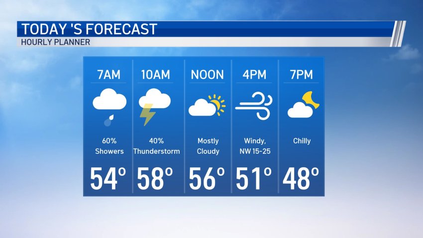 Weather Connection – NBC 5 Dallas-Fort Worth