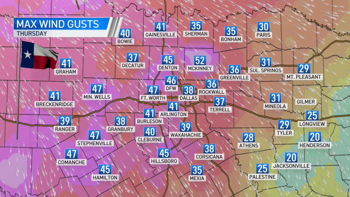 Why Are There Wind Gusts? – NBC 5 Dallas-Fort Worth