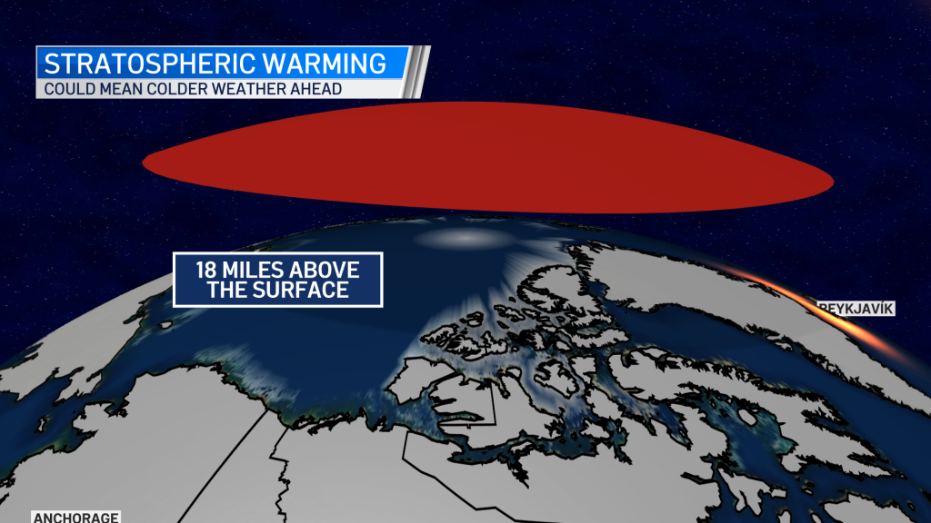 How Can Stratospheric Warming Lead to a Cold Outbreak? – NBC 5 Dallas ...