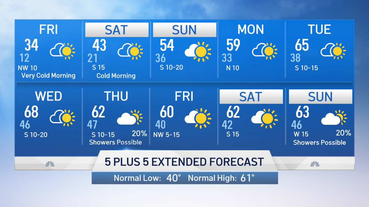 NBC 5 Forecast: Freezing Temperatures Overnight – NBC 5 Dallas-Fort Worth