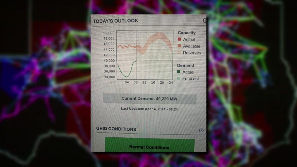ERCOT Had Concerns About Power Supplies Before The Conservation Alert ...