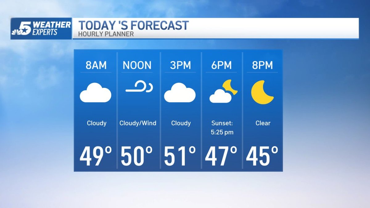 Strong Cold Front Friday Night, Then a Cold Weekend – NBC 5 Dallas-Fort ...