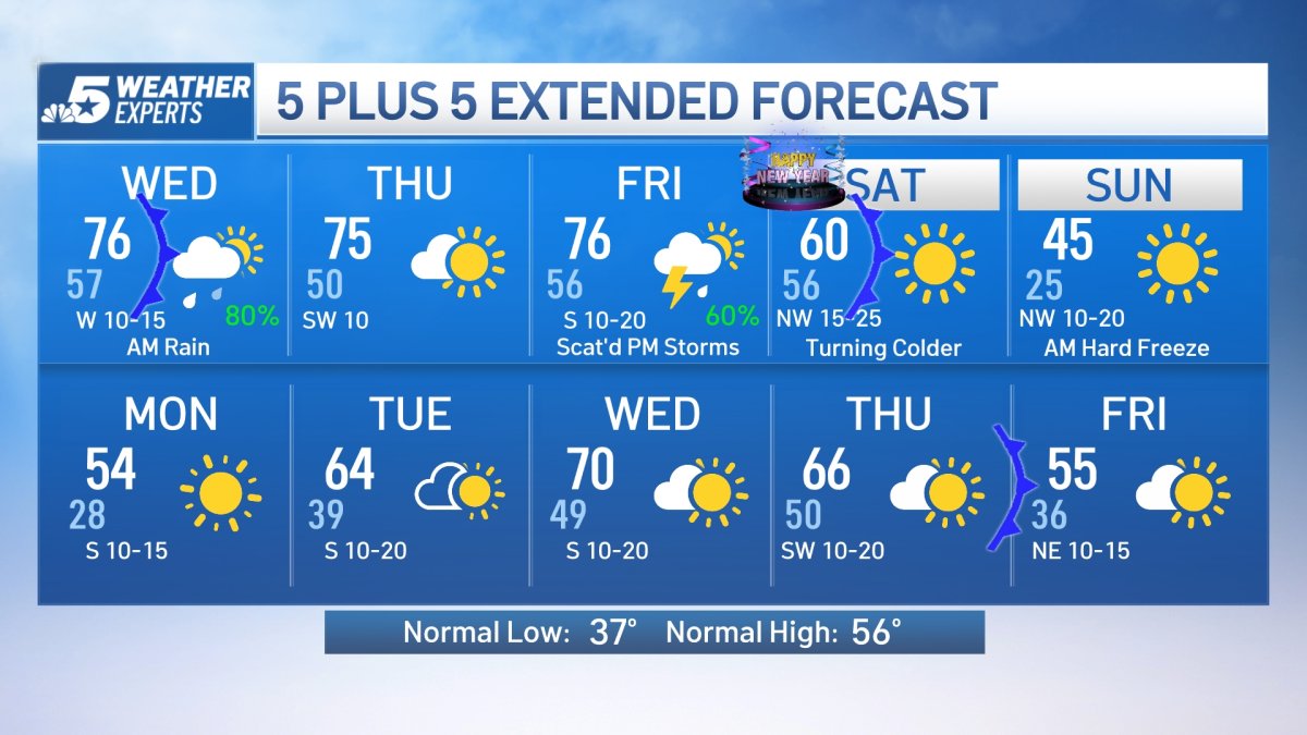 NBC 5 Forecast: Rain Develops Early Wednesday Morning – NBC 5 Dallas-Fort Worth