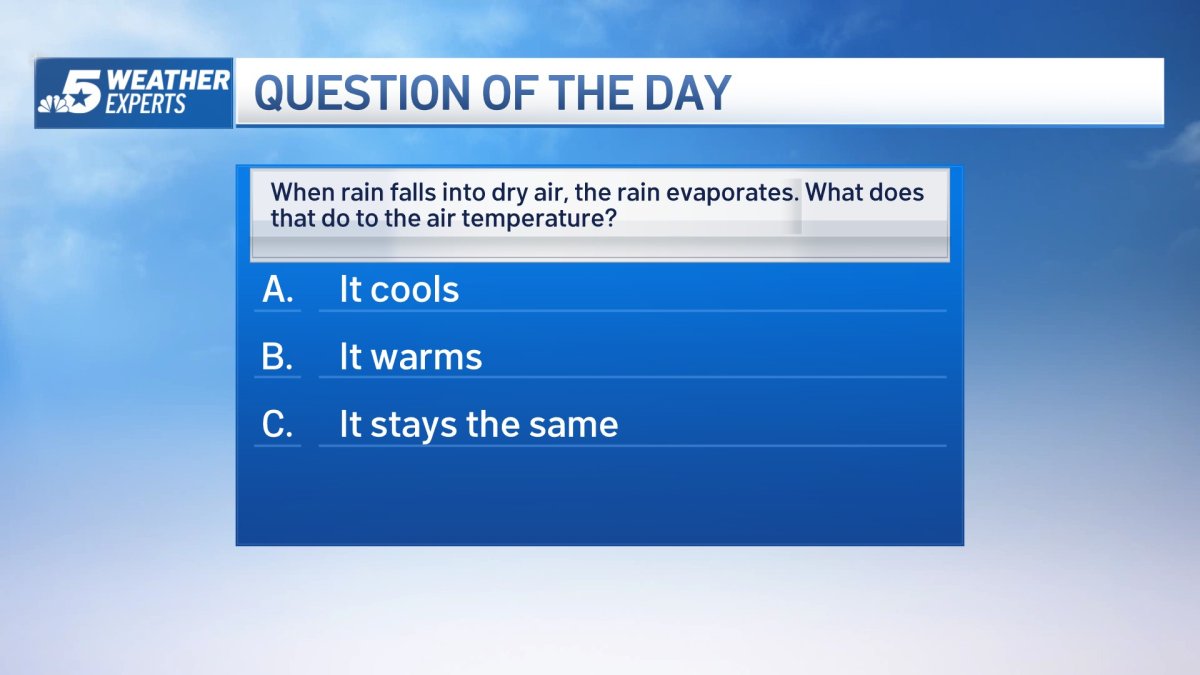 Weather Quiz: Rain and Temperature – NBC 5 Dallas-Fort Worth