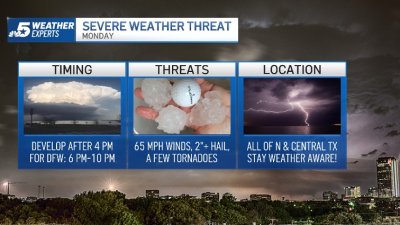 Weather – Dallas-Fort Worth News, Weather, Sports, Lifestyle, and Traffic