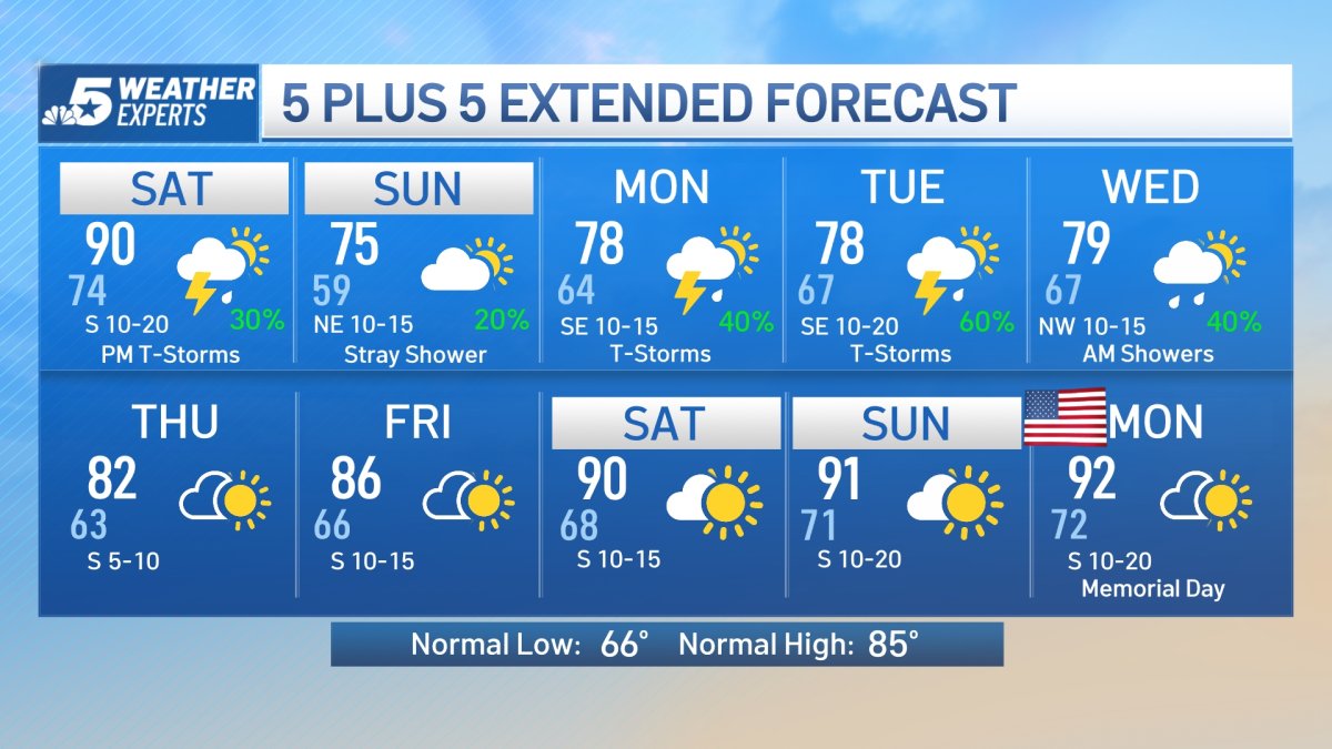 NBC 5 Forecast: Storms Followed by Much Cooler Weather – NBC 5 Dallas ...