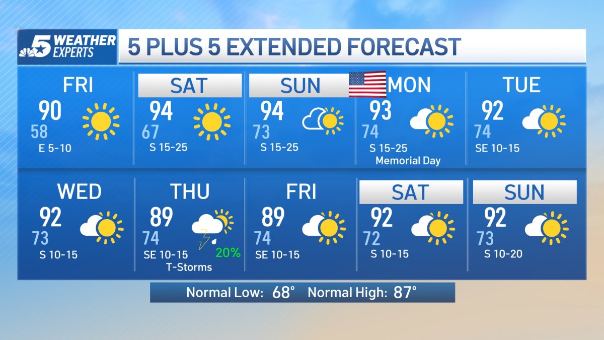 NBC 5 Forecast: Warmer for the Holiday Weekend – NBC 5 Dallas-Fort Worth