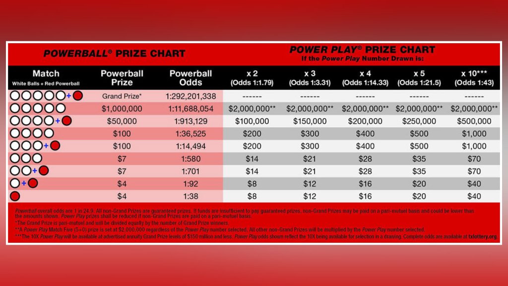 Powerball Payout Chart Powerball Ticket Worth $50K Sold In Sussex