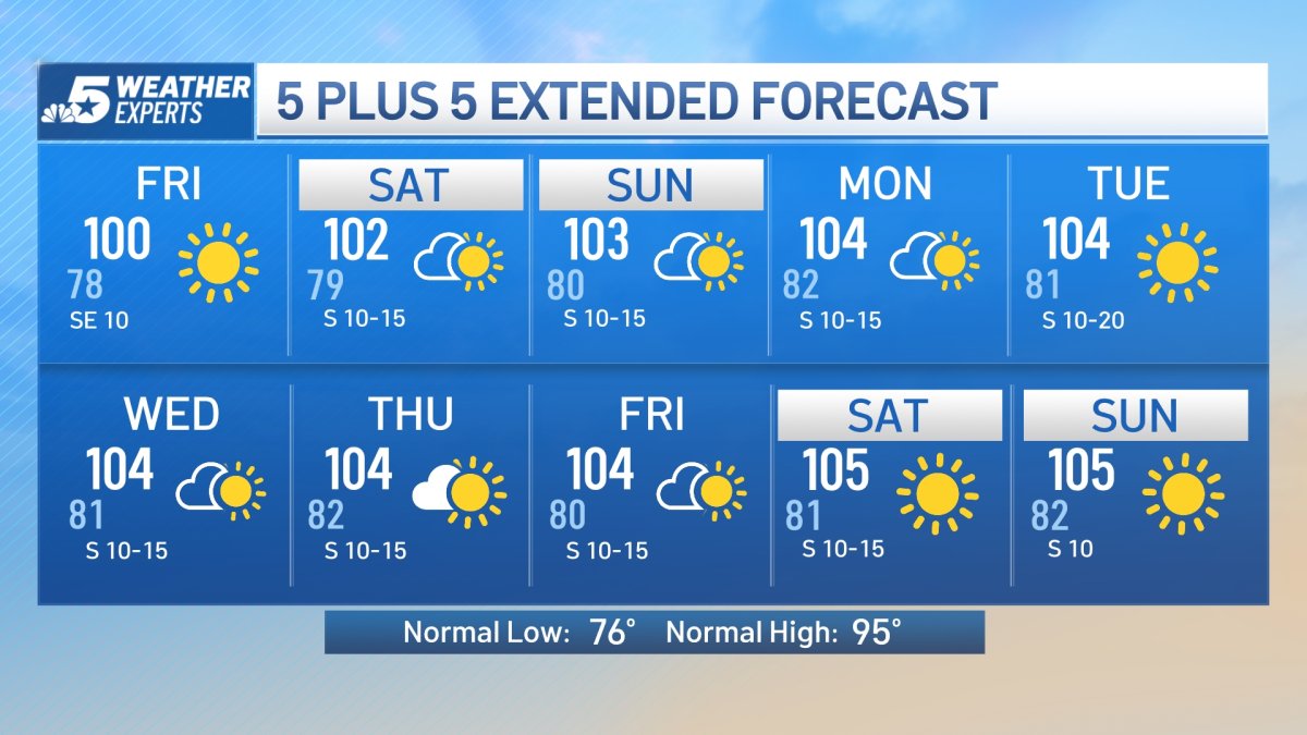 NBC 5 Forecast: Thunderstorms Push South of DFW, Stifling Heat to ...