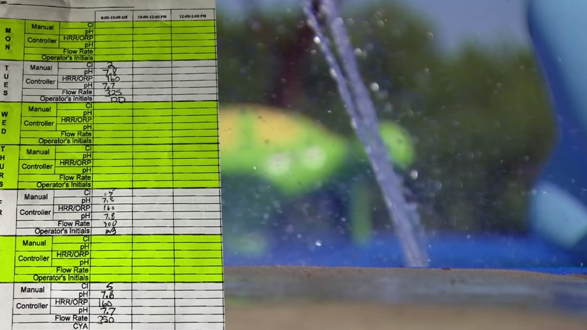 Some DFW Cities Check Splash Pad Water Less Often Than CDC Recommends ...