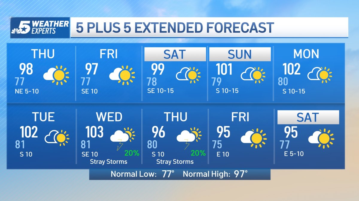 NBC 5 Forecast: Wednesday Spotty Storms – NBC 5 Dallas-Fort Worth