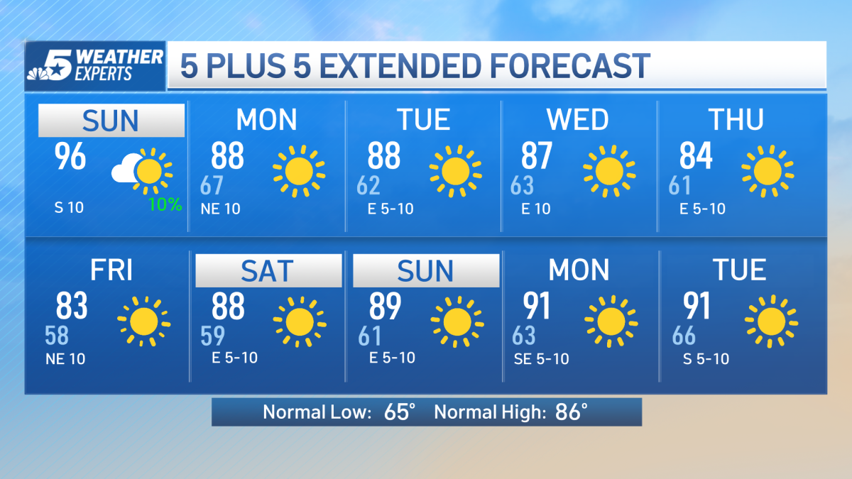 NBC 5 Forecast: Cold Front Arrives Today – NBC 5 Dallas-Fort Worth