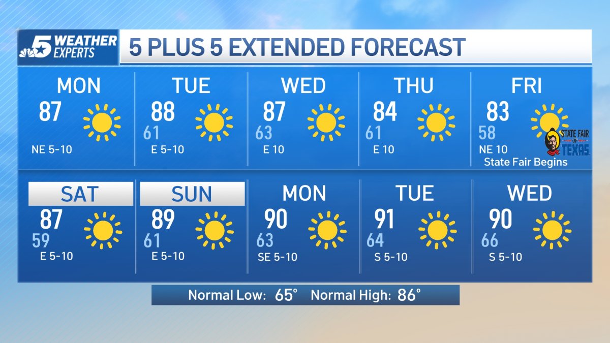 NBC 5 Forecast: Finally, Cooler Fall Weather – NBC 5 Dallas-Fort Worth