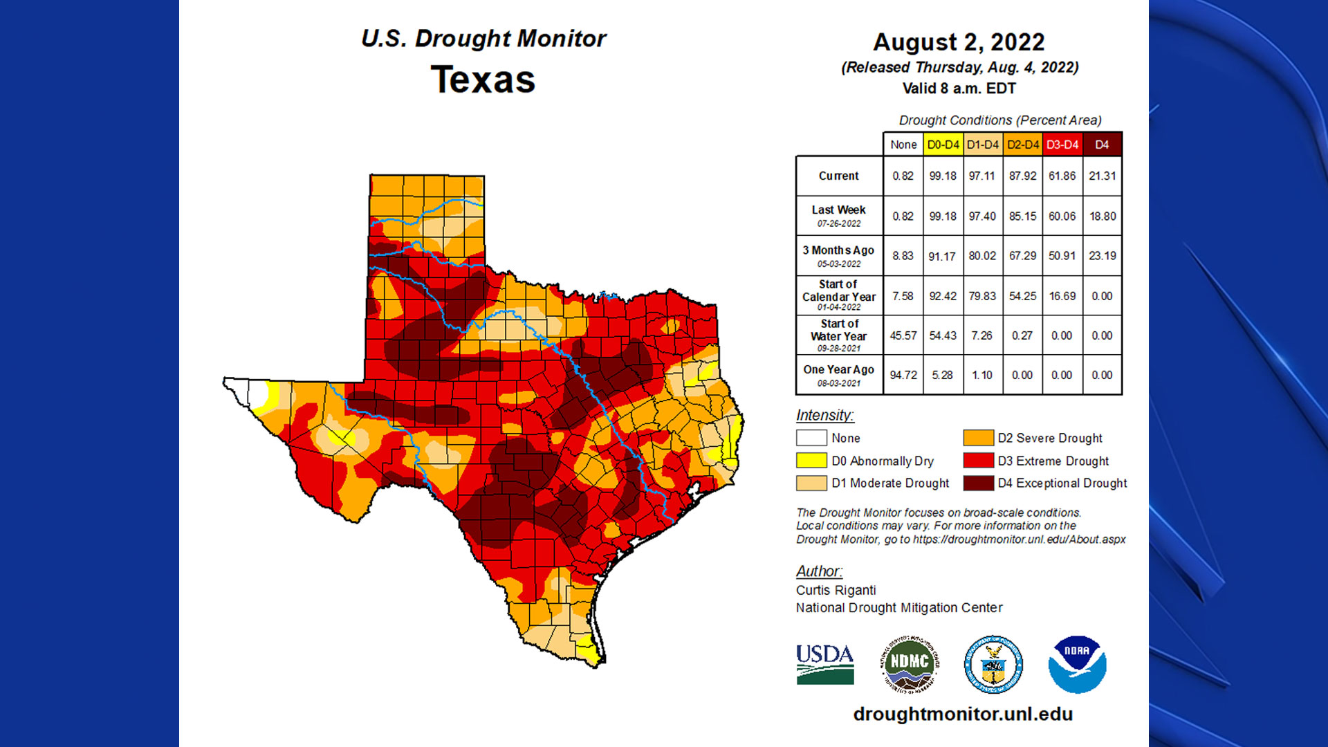 Houston Drought