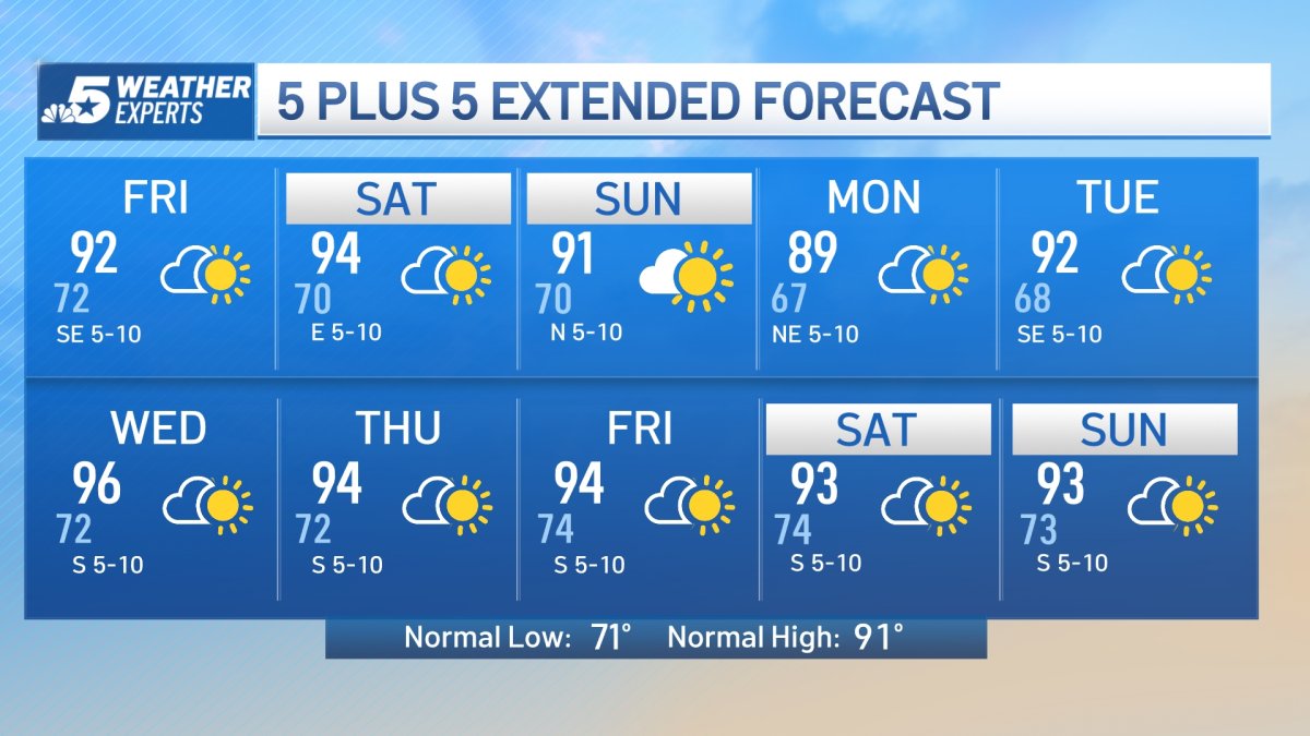 NBC 5 Forecast: A Dry and Quiet Weather Pattern – NBC 5 Dallas-Fort Worth