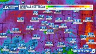 October Rainfall Now Above Normal in North Texas – NBC 5 Dallas-Fort Worth