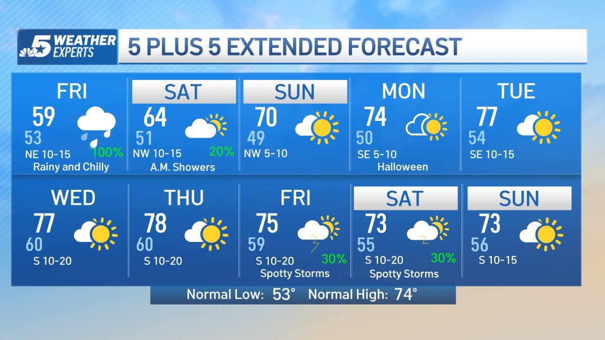 NBC 5 Forecast: Rain Is on the Way – NBC 5 Dallas-Fort Worth
