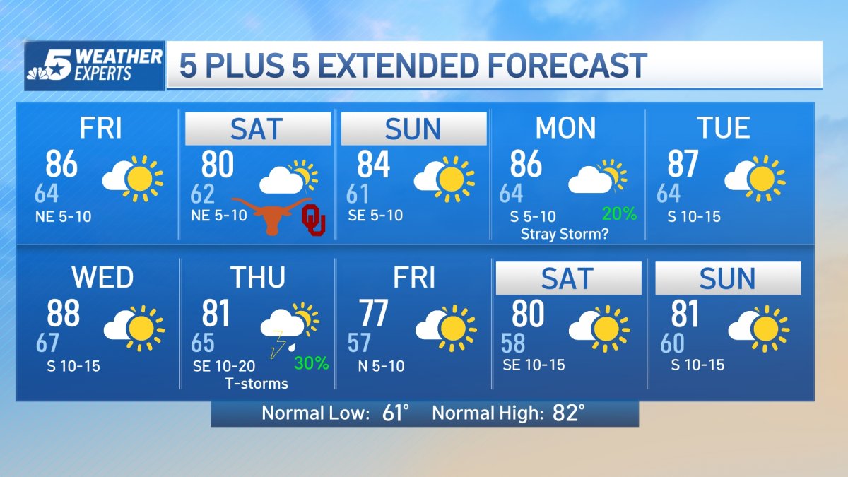 NBC 5 Forecast: Cooler Air Arriving for Weekend – NBC 5 Dallas-Fort Worth