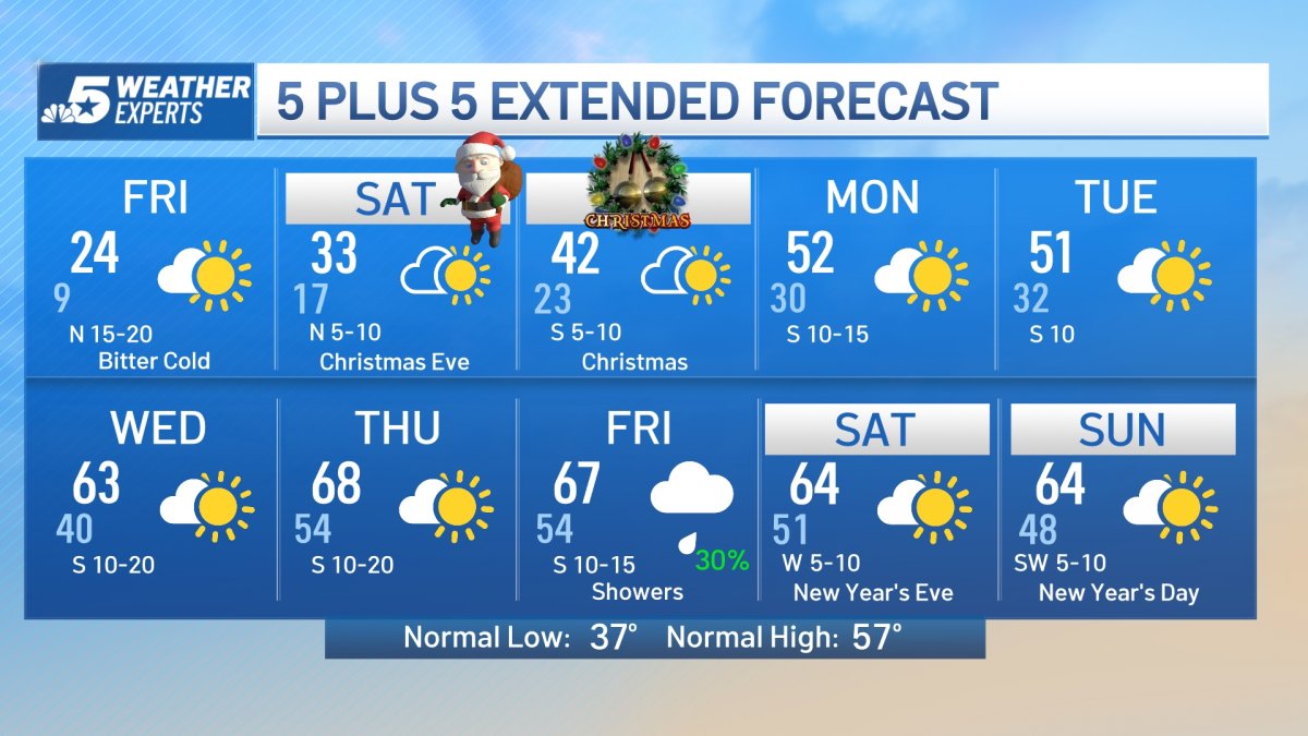 NBC 5 Forecast: Bitter Cold Through Friday – NBC 5 Dallas-Fort Worth