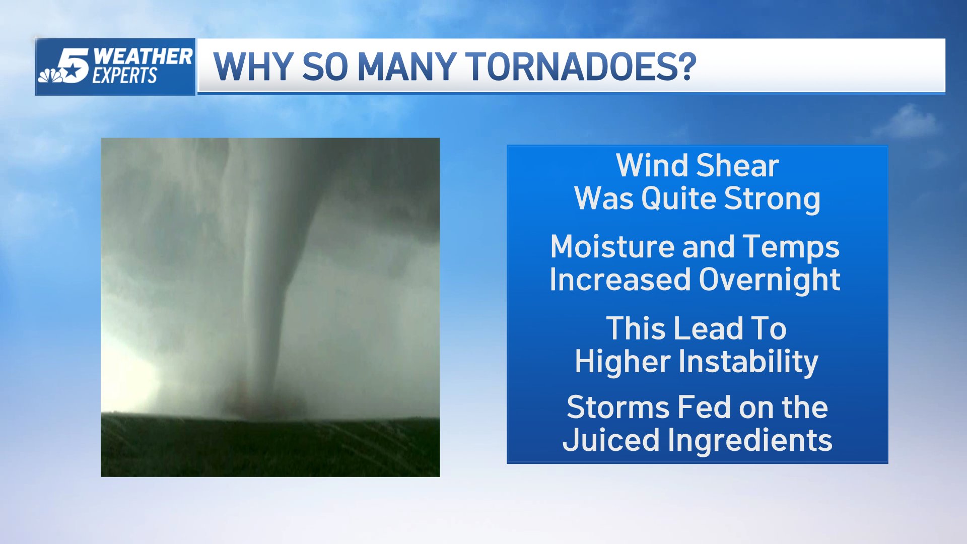 Why Did North Texas Get So Many Tornadoes? – NBC 5 Dallas-Fort Worth