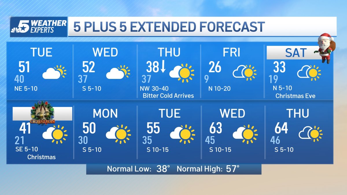 NBC 5 Forecast: Pipe Bursting Cold Later This Week – NBC 5 Dallas-Fort ...