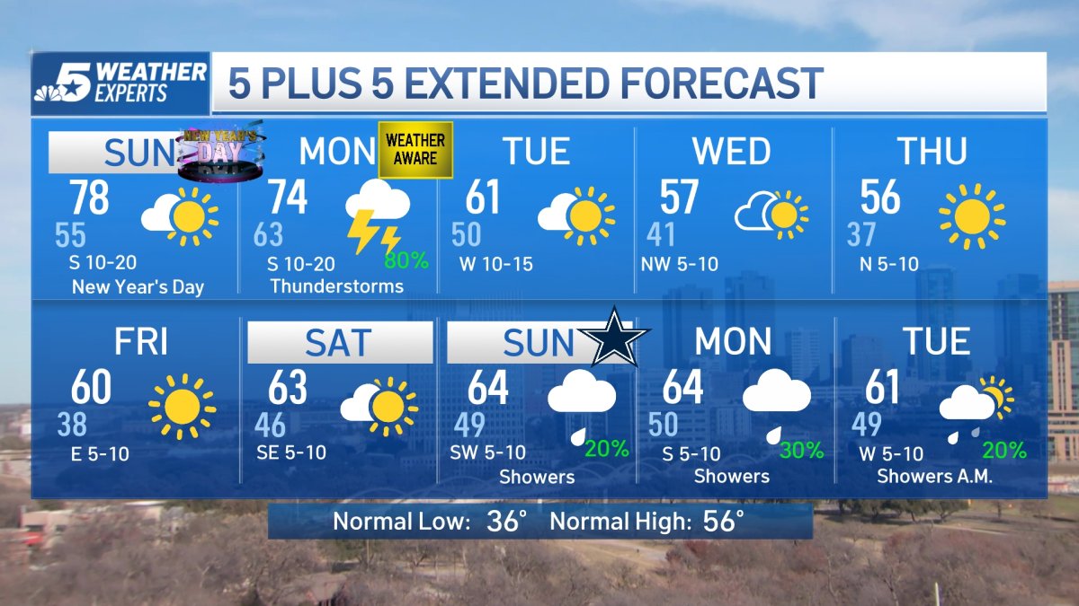 NBC 5 Forecast: A Warm Start to 2023 – NBC 5 Dallas-Fort Worth