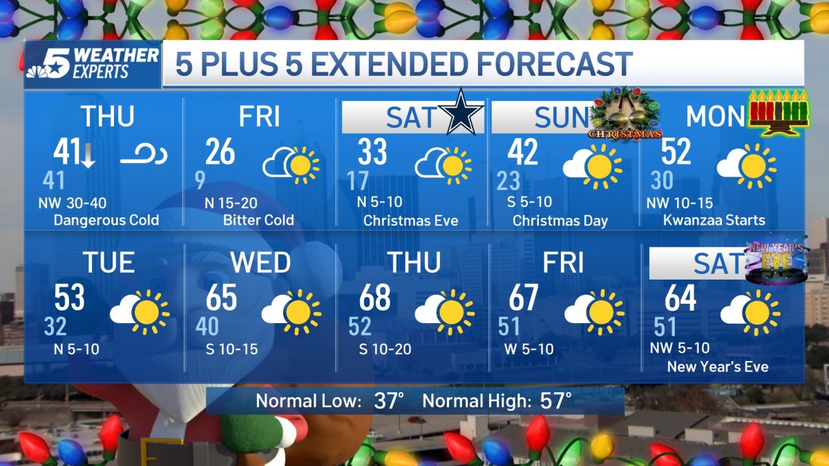 NBC 5 Forecast: Extreme Cold and Wind Coming – NBC 5 Dallas-Fort Worth