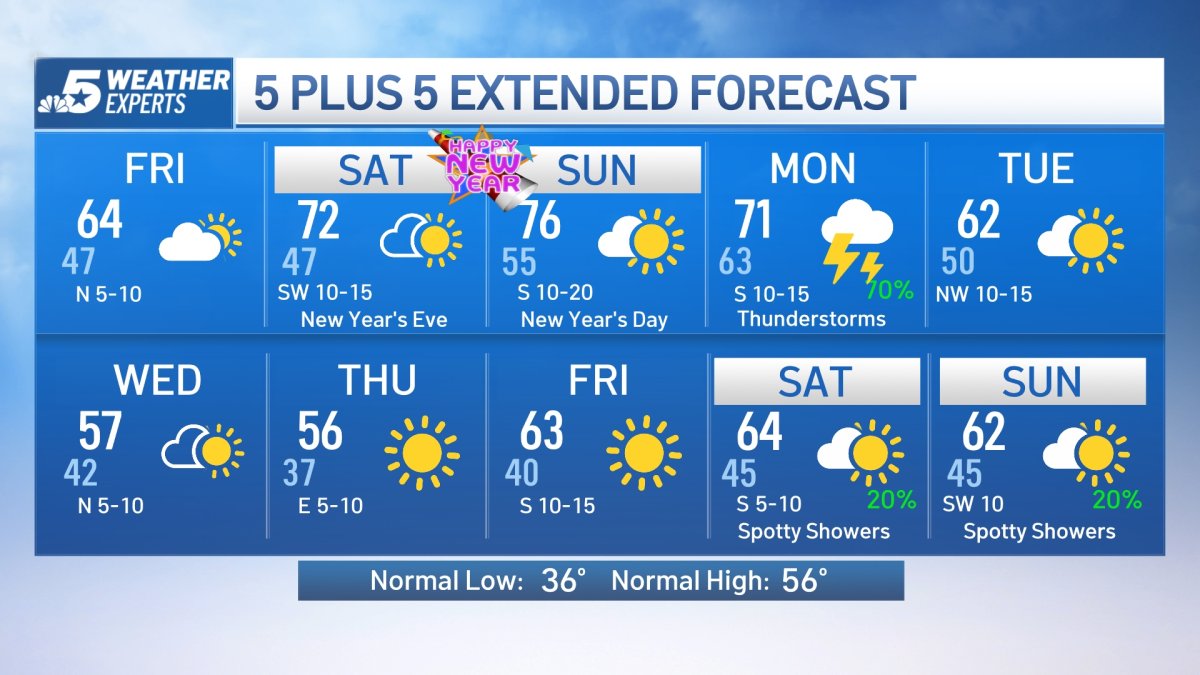 NBC 5 Forecast: A Warm End to 2022 – NBC 5 Dallas-Fort Worth