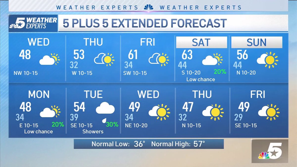 NBC 5 Forecast: Winter Weather Advisory Lifted – NBC 5 Dallas-Fort Worth