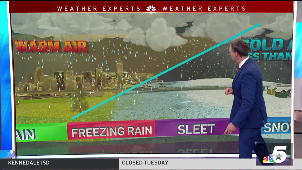 Here’s How Different Types of Wintry Precipitation Forms – NBC 5 Dallas ...