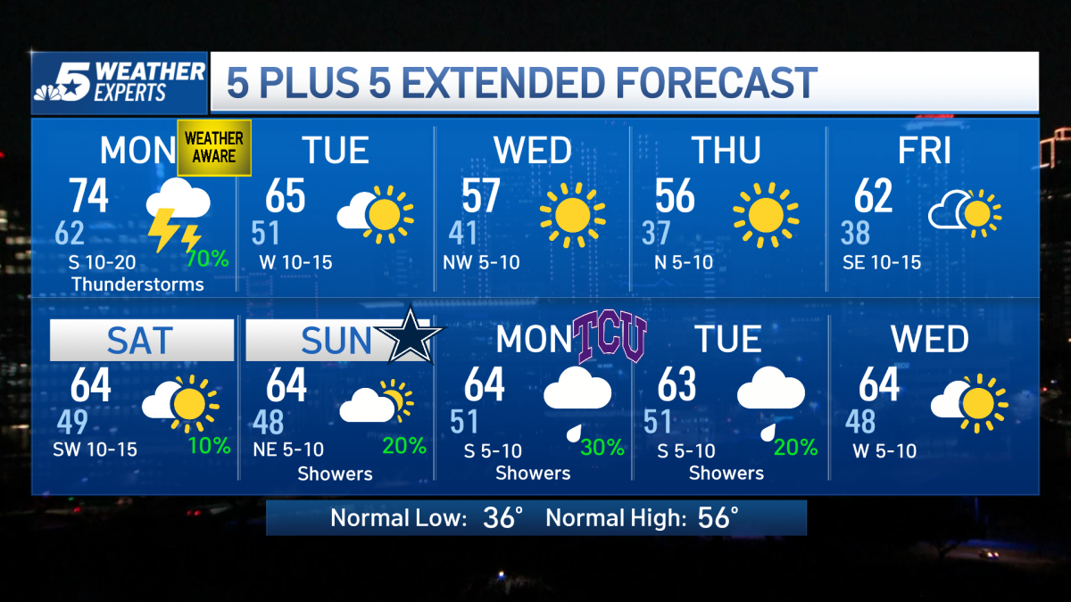 NBC 5 Forecast: Severe Weather Threat on Monday – NBC 5 Dallas-Fort Worth
