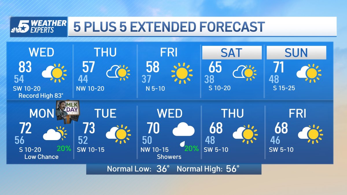 NBC 5 Forecast: Record Warmth Again Wednesday – NBC 5 Dallas-Fort Worth