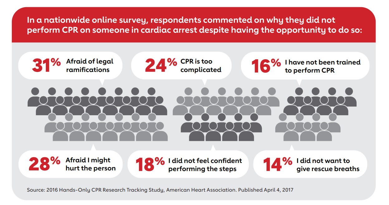 Heart Month Mondays: Learning CPR To Save Lives – NBC 5 Dallas-Fort Worth