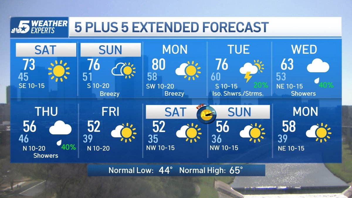 NBC 5 Forecast: Milder Temperatures for the Weekend – NBC 5 Dallas-Fort ...