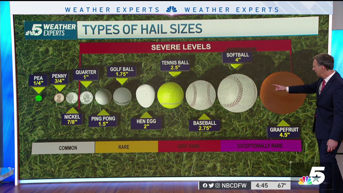 Explained: These Are the Types of Hail We Get in North Texas – NBC 5 ...