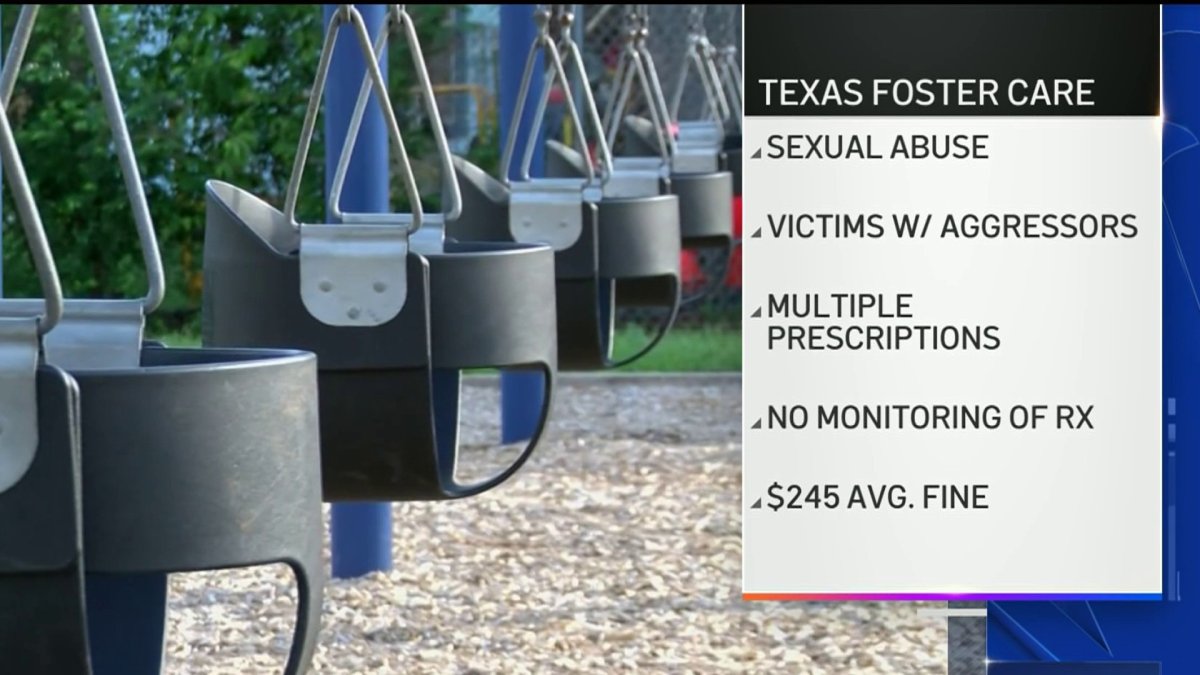 Federal Judge Says Texas Is Not Doing Enough to Help Children in Foster ...