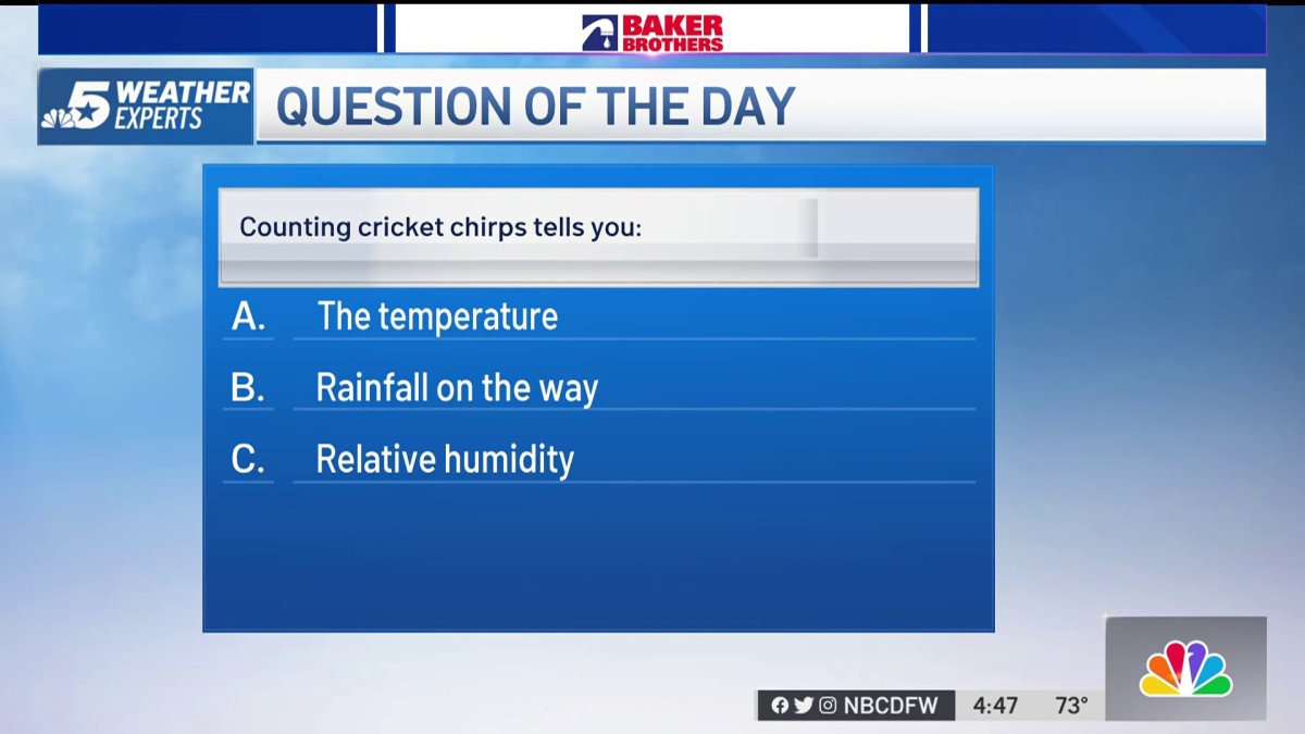 Weather Quiz: Cricket Chirps – NBC 5 Dallas-Fort Worth