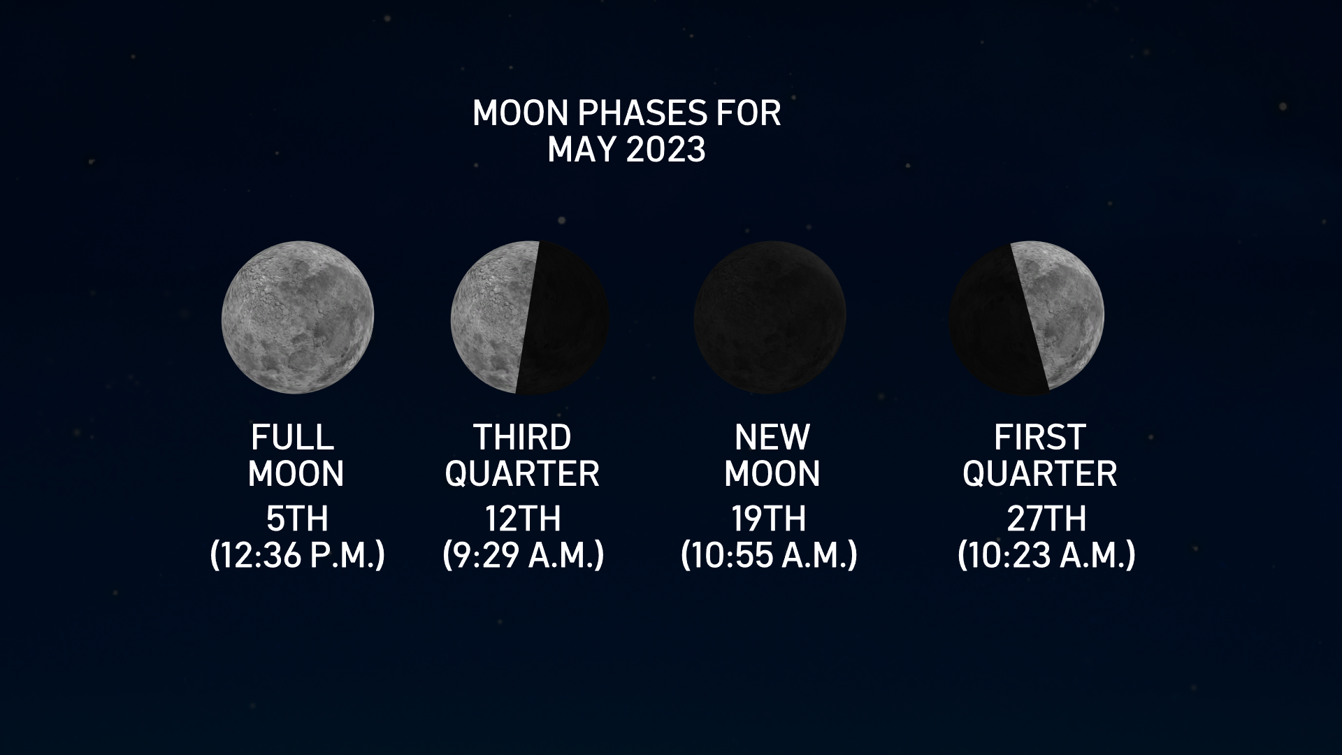 May Astronomy: What's in the North Texas Sky This Month?