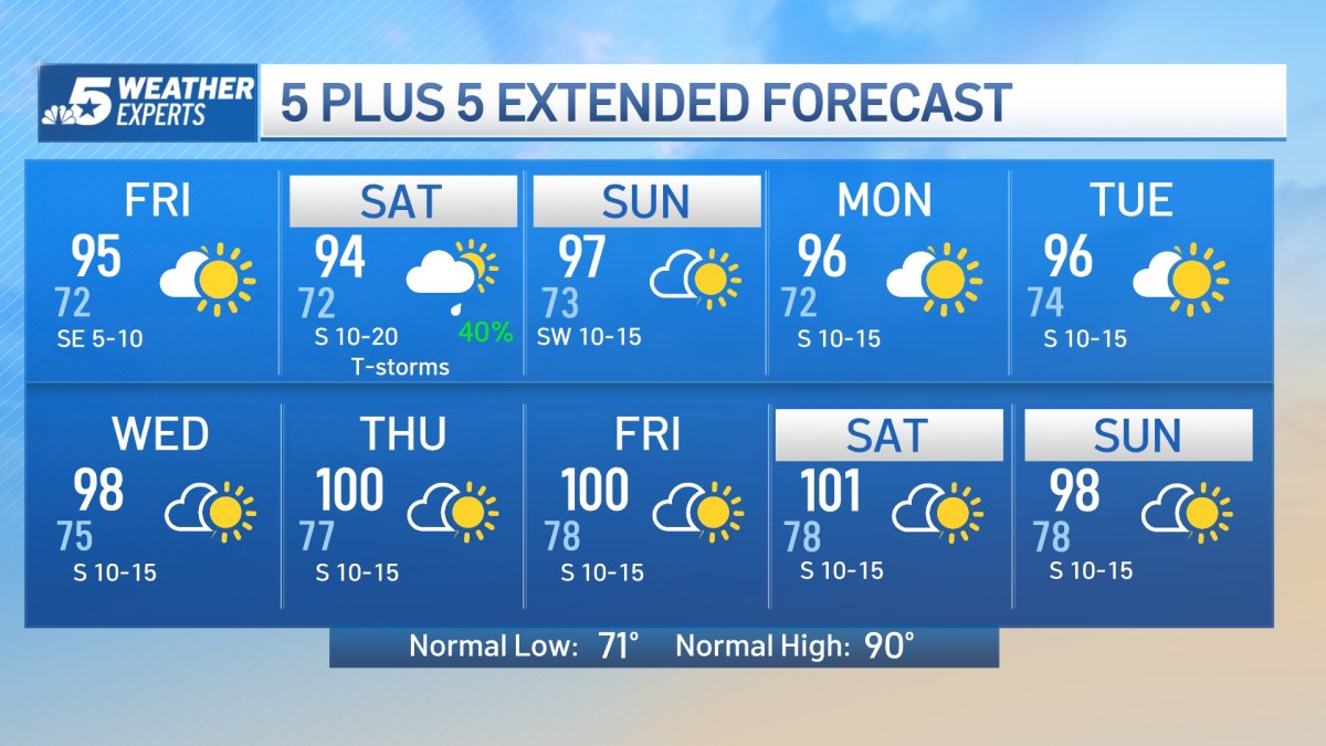 NBC 5 FORECAST: Saturday storms and increasing heat – NBC 5 Dallas-Fort ...