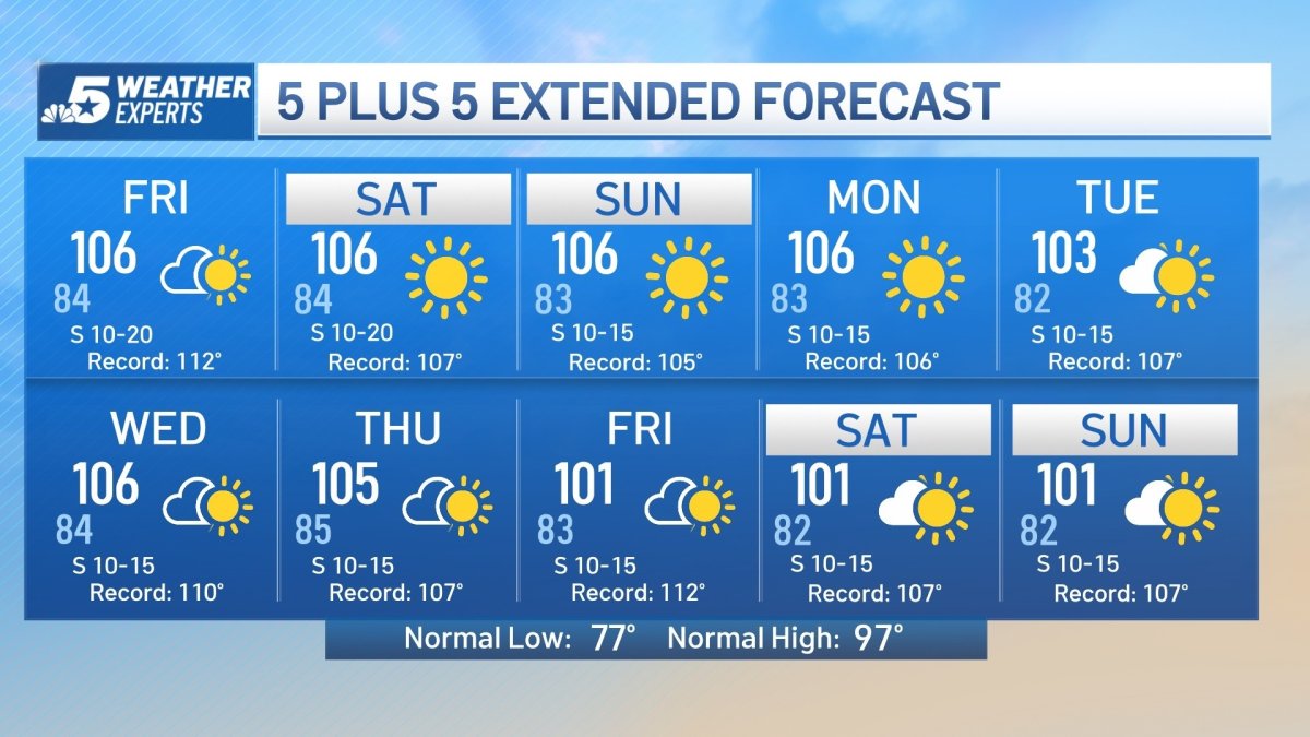 NBC 5 Forecast: Excessive heat warning and high fire risk – NBC 5 ...