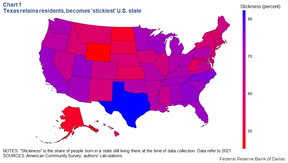 Texas retains its natives, becomes ‘stickiest’ state in the US – NBC 5 ...