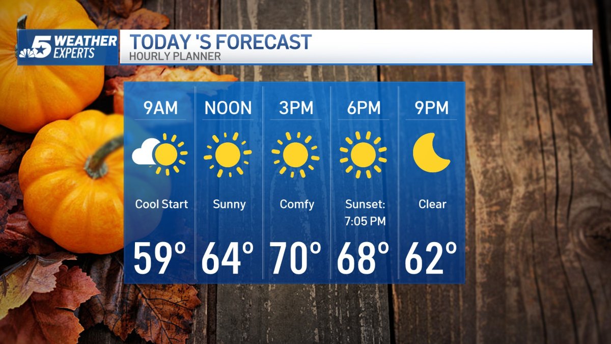 Nbc 5 Forecast Cool Weather Has Finally Arrived In North Texas Nbc 5