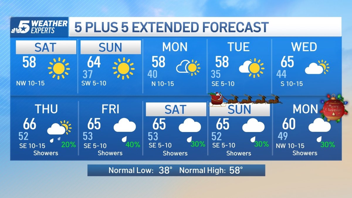 NBC 5 Forecast: Sunny and Dry Weekend – NBC 5 Dallas-Fort Worth